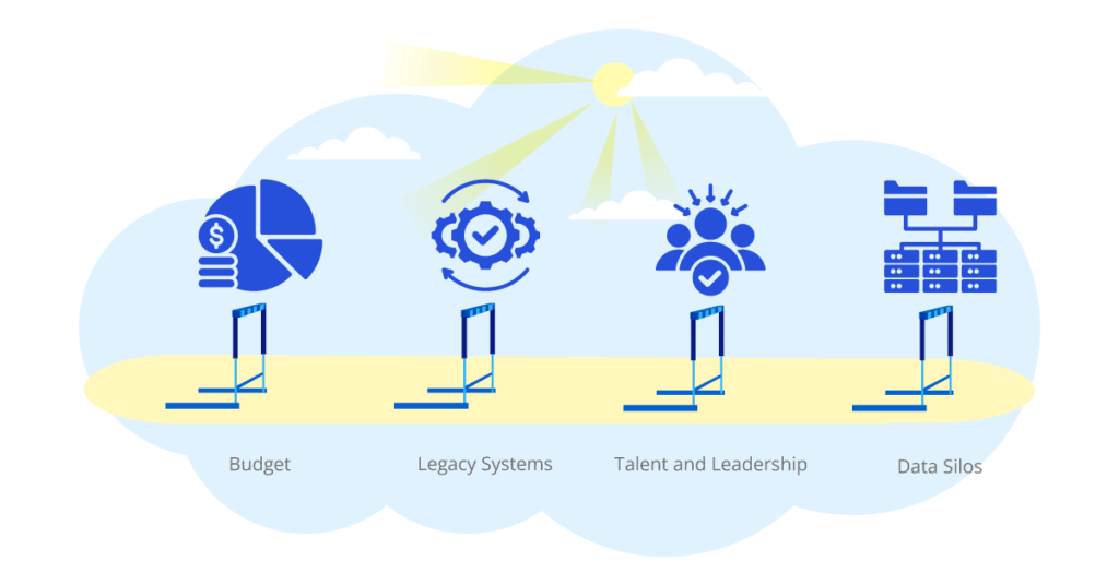 4 Digital Transformation Hurdles And How iPaaS Can Help - Aonflow