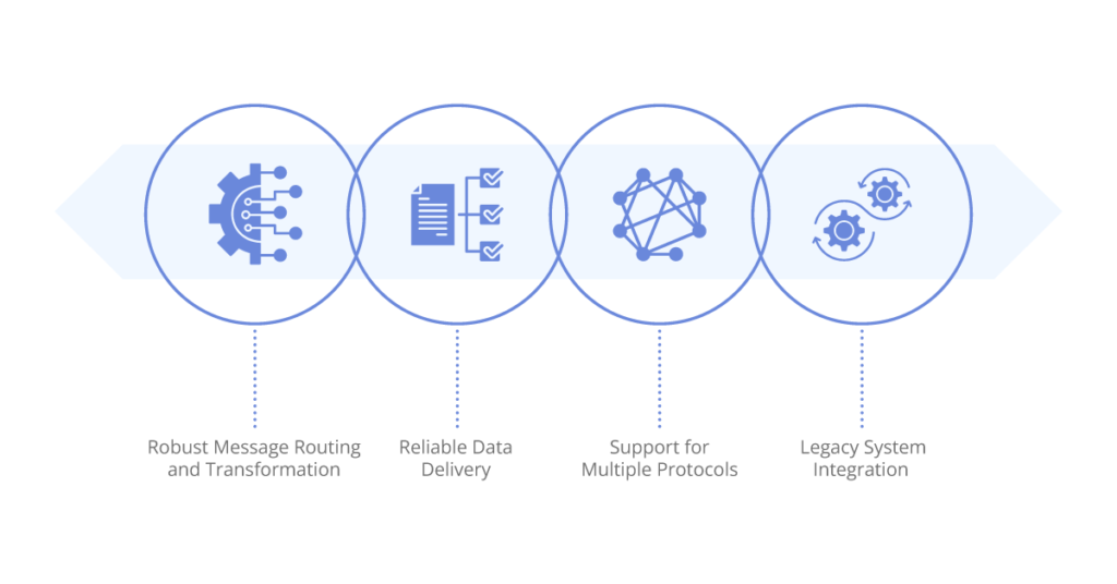 iPaaS vs. ESB: Best Integration Solution | Aonflow